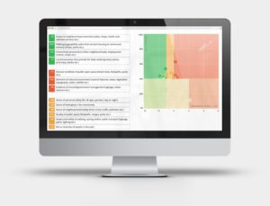 Liveability Platform - Place Score